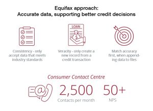 CreditWorks establishes partnership with Equifax for consumer credit ...
