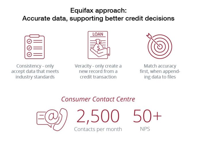 CreditWorks Establishes Partnership with Equifax for Consumer Credit ...